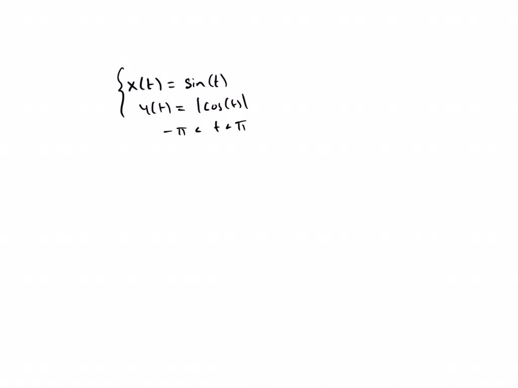 SOLVED: The following is a graph of the parametric curve x(t) = sin(t ...