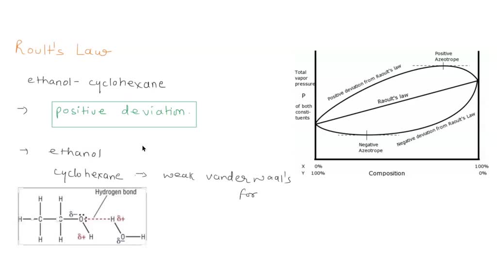 SOLVED: Determine if the non-ideal mixture of ethanol-cyclohexane has ...