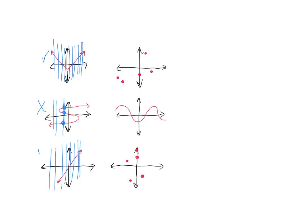 Definition Of Function Which Of The Following Graphs Represent Valid Functions Me 