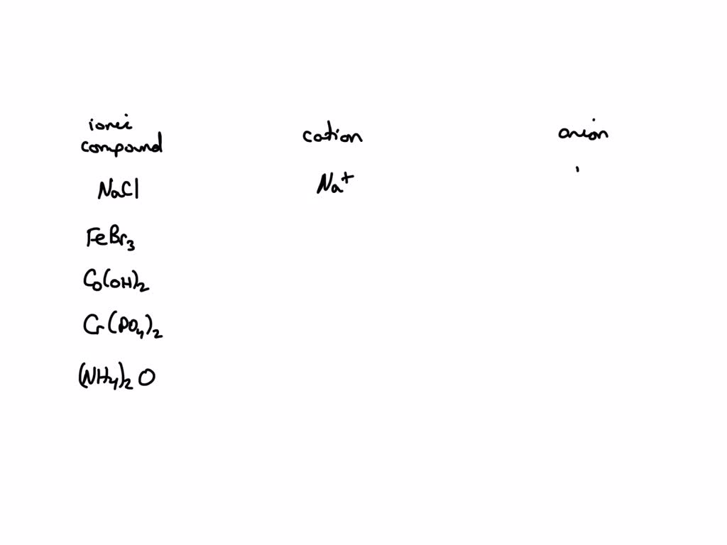 SOLVED: Text: Knowledge Check Question I1 Complete the table below by writing the symbols for ...