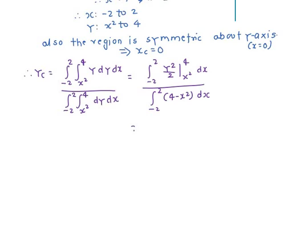 Solved Consider The Initial Value Problem Y F T Y 0