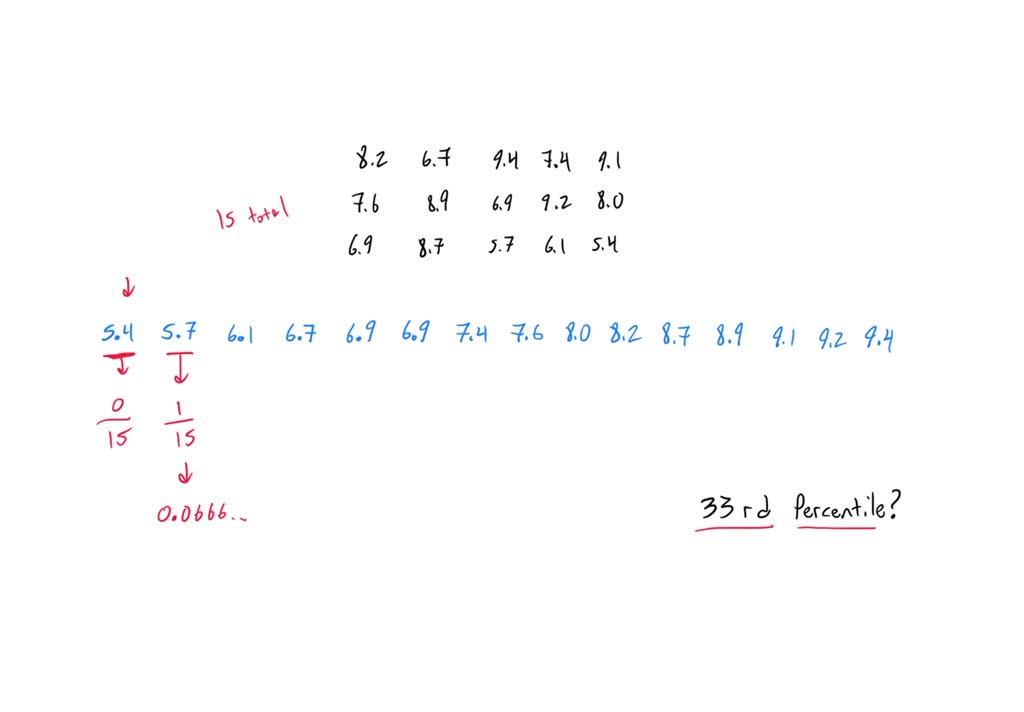 SOLVED: Given the following data, find the weight that represents the ...