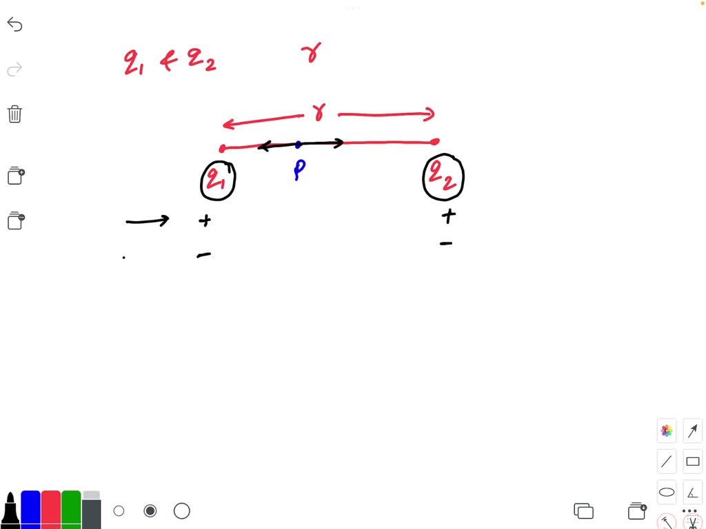 SOLVED: 7) Two point charges q1 and q2 are placed at a distance r. The electric field is zero at ...