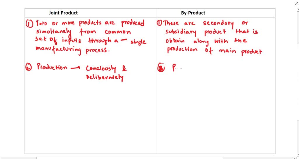 SOLVED: Distinguish between a joint product and a byproduct