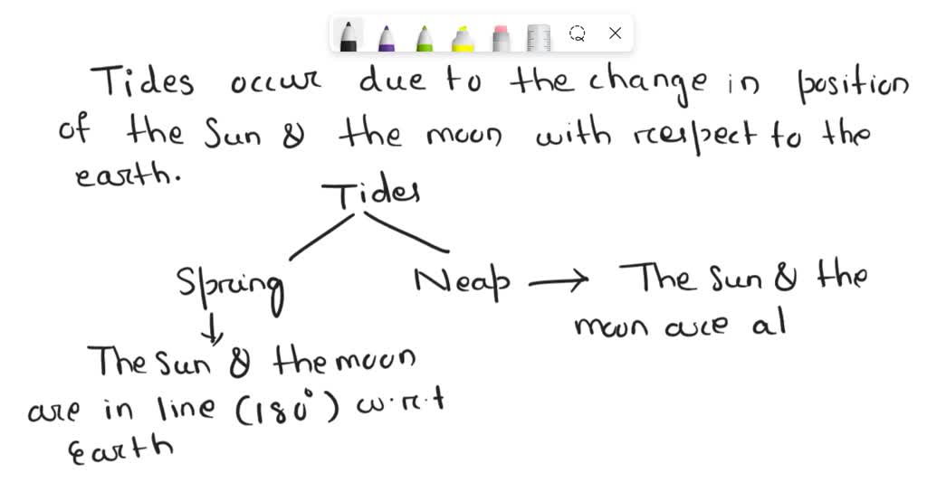 SOLVED: what causes spring and neap tides, and identify the phases of ...