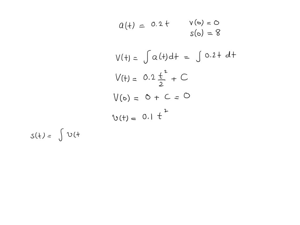 Solved Given The Following Acceleration Function Of An Object Moving 7582