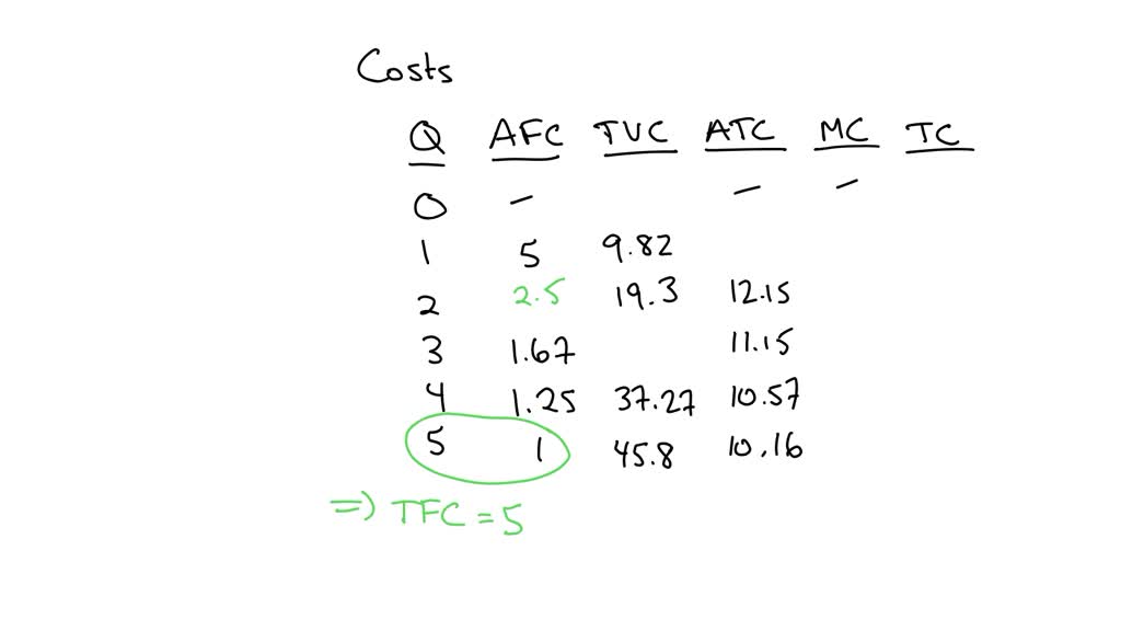 SOLVED: Text: 4 points Fill in the blanks in the table below. The ...