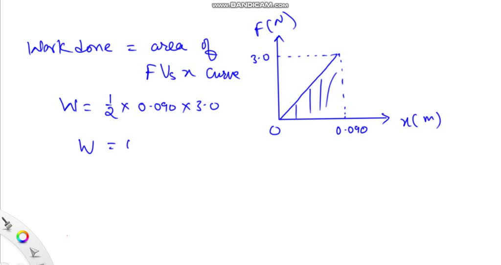 SOLVED: The figure above shows the net force exerted on an object as a function of the position ...