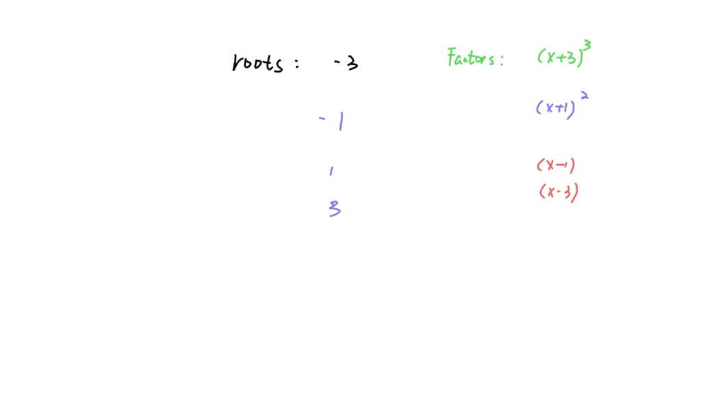 SOLVED: A degree 7 function has a cubic root at -3, a double root at -1 ...
