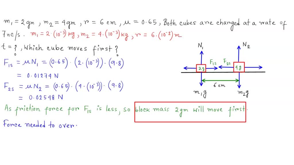 SOLVED: A 2.0 g metal cube and a 4.0 g metal cube are 6.0 cm apart ...
