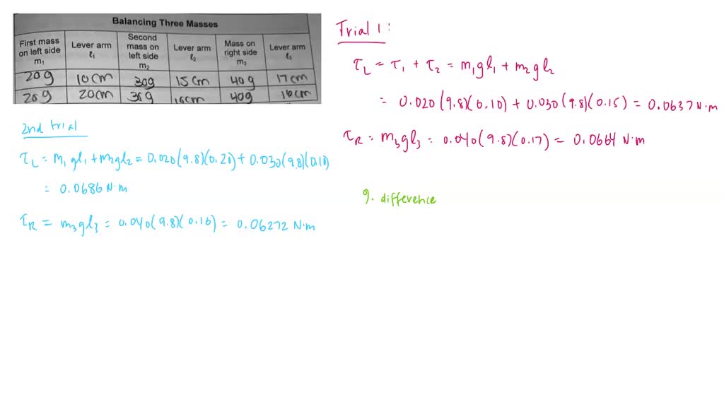SOLVED: Small washer - 5.4Large washer - 24.4Draw a diagram of your ...