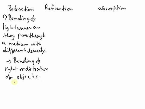 Understand the properties of light absorption reflection...