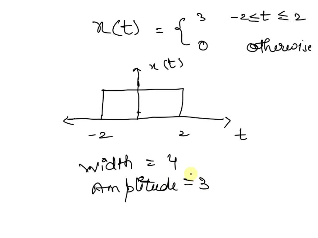 4-Sketch the following aperiodic waveform in the time domain. Also ...