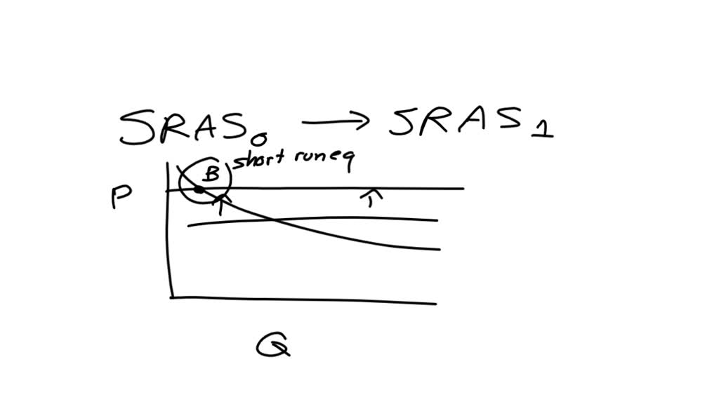 SOLVED: Instructions: You will draw four separate Aggregate Demand ...