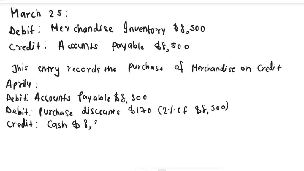 SOLVED: A company that uses the perpetual inventory system and the ...