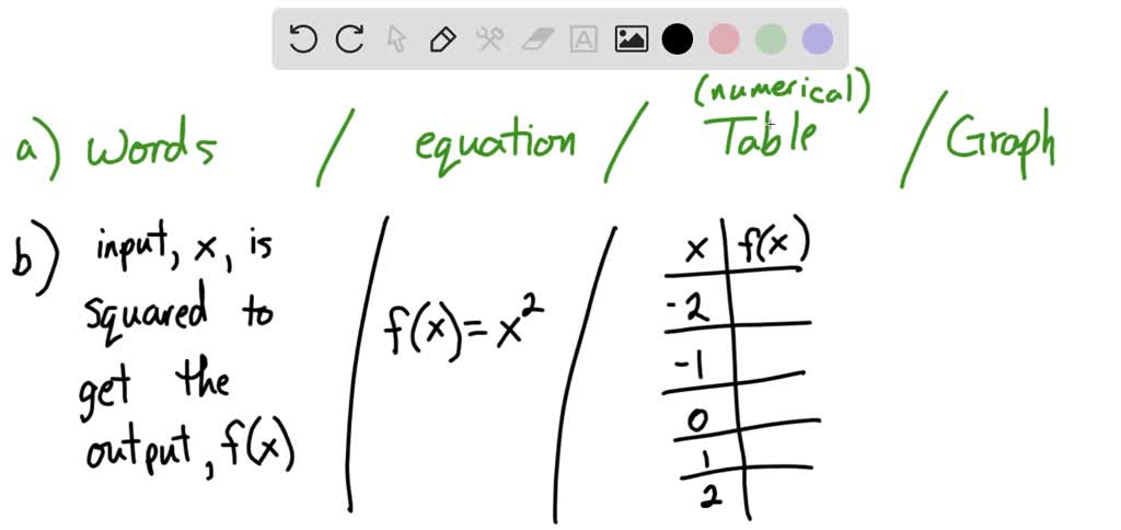 Solved Functions In What Four Ways Can A Mathematical Function Be Represented B Givecreate