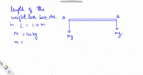 Design a counter weight to force balance the rotating...