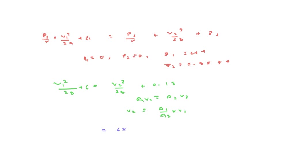 Water flows under the inclined sluice gate shown in below figure ...