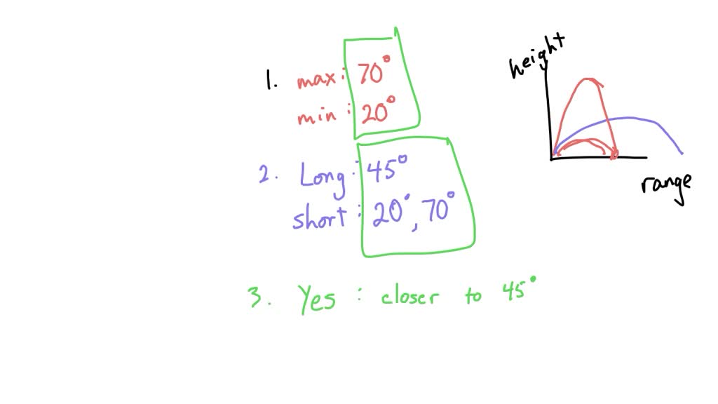 Procedure: The diagram below shows the different angles of release. Infer how it affects the ...