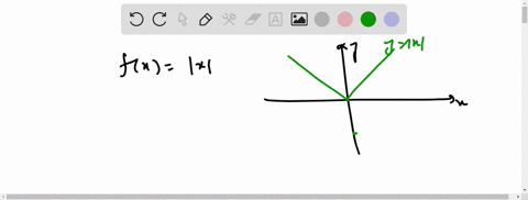 write a formula for the function gx obtained when the graph of fxx is ...
