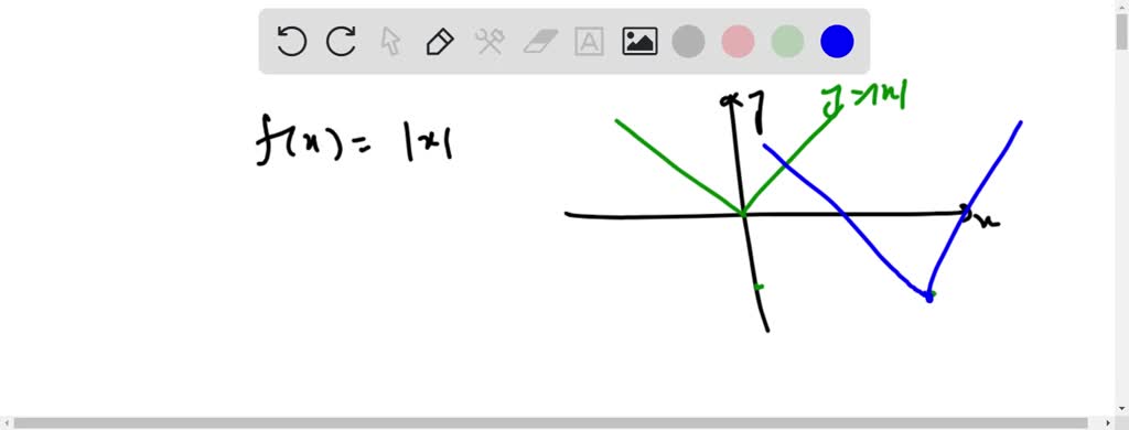 Solved Write A Formula For The Function Gx Obtained When The Graph Of Fxx Is Shifted