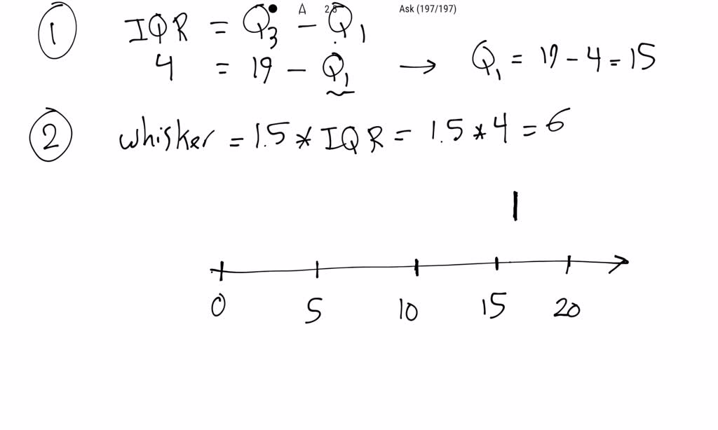 The box-and-whisker plot shows the number of pigeons spotted by visitors at the park during the ...