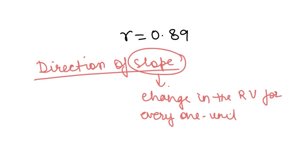 SOLVED: If the linear correlation coefficient between the explanatory variable x and response ...