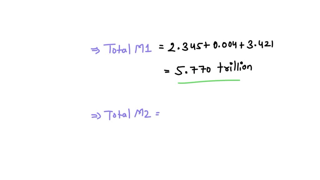 SOLVED: The table below shows the components of M1 and M2 in the U.S ...