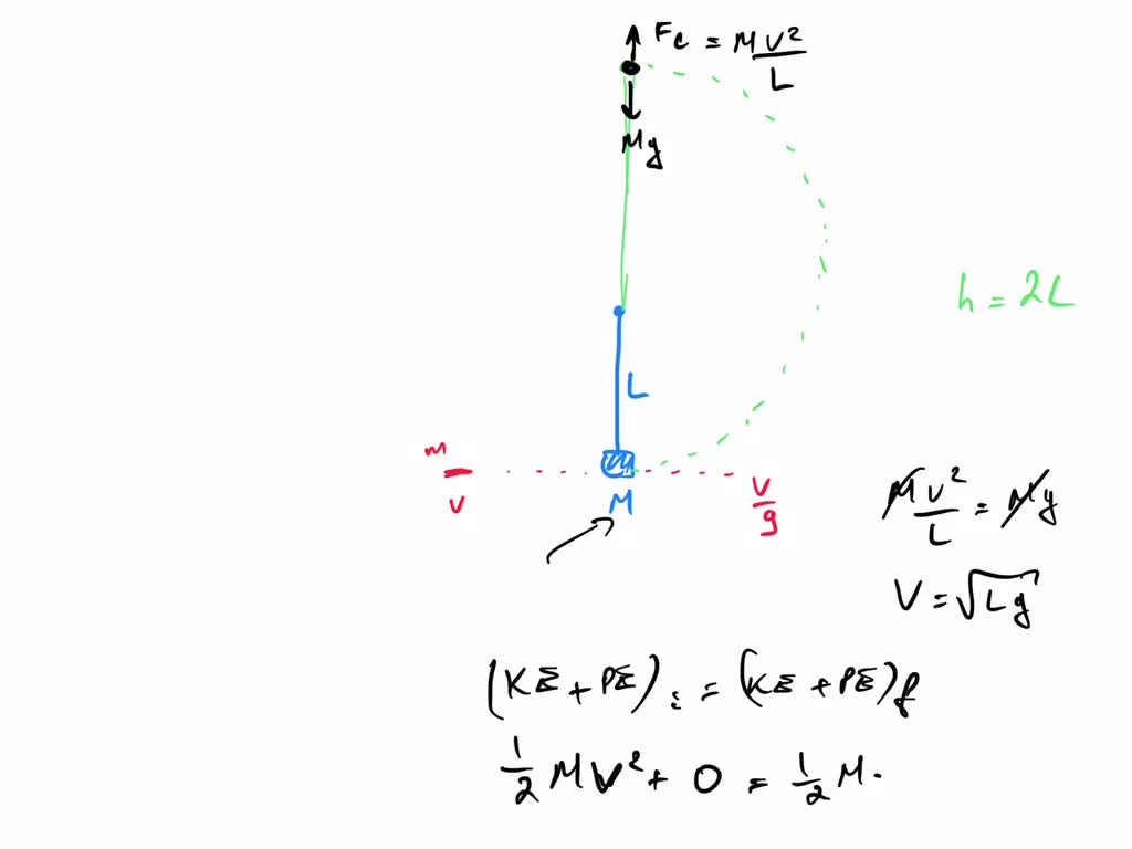 SOLVED: As shown below, a bullet with mass m and speed v is fired at an ...