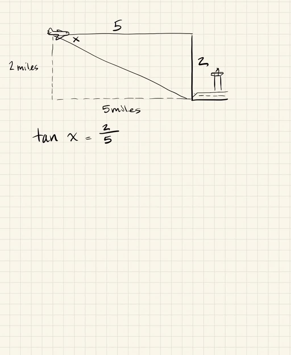 SOLVED: Q^(2). An airplane is flying at a height of 400 feet. The pilot ...