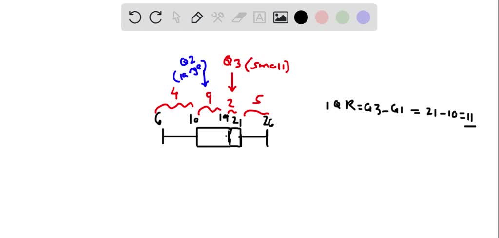 SOLVED: Question 13 Consider the boxplot below. What quarter has the ... SOLVED: Question 13 Consider the boxplot below. What quarter has the ...