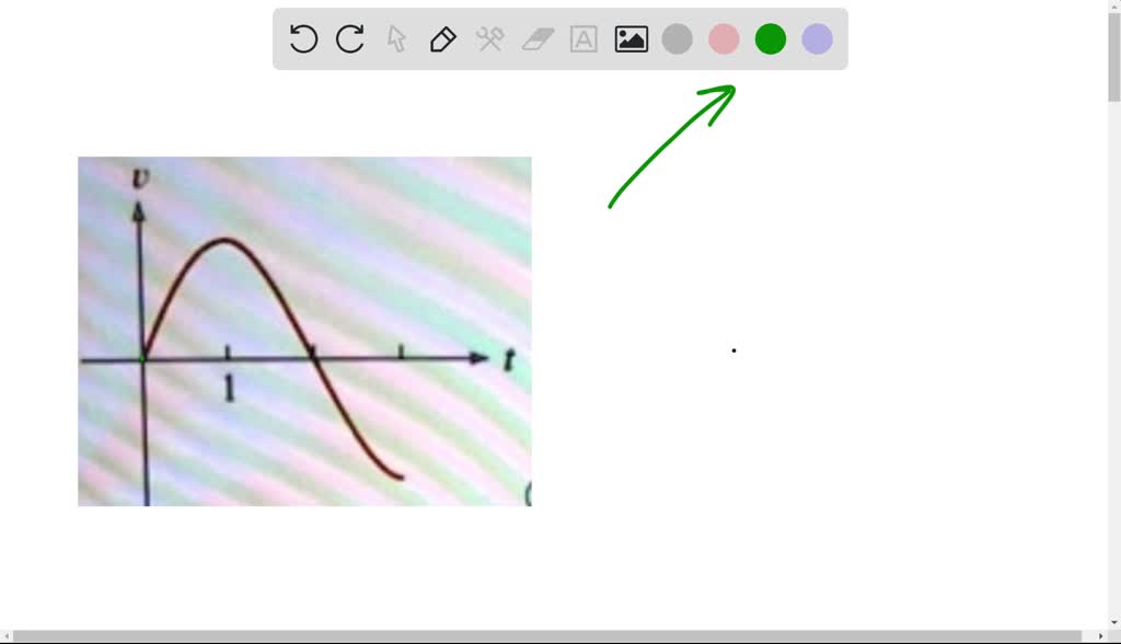 Solved Graphs Of The Velocity Functions Of Two Particles Are Shown Where Measured In Seconds