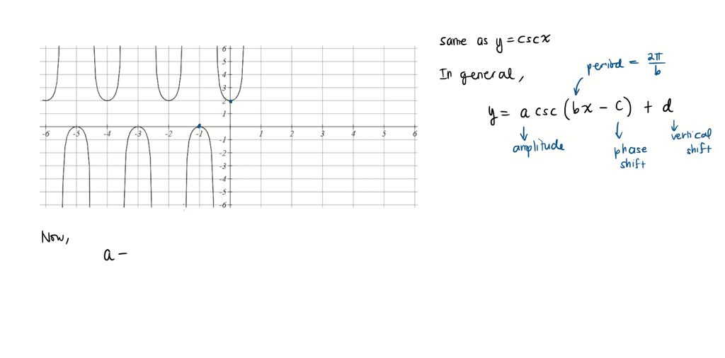 Solved Identify The Function Whose Graph Appears Above Fx A 5 Identify The Function Whose 
