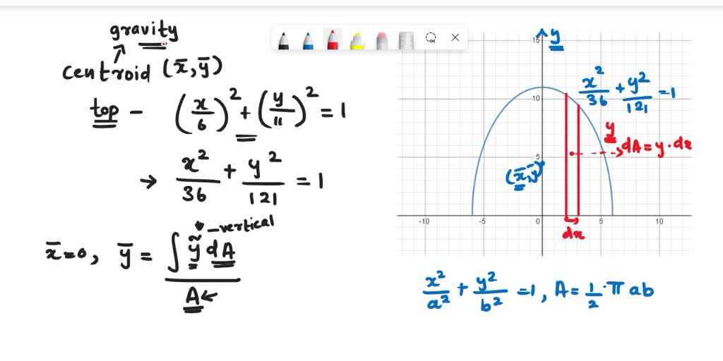 SOLVED Find The Centroid Of The Top Half Of The Ellipse a b 2 1