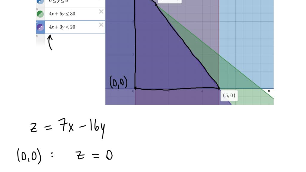 Solved Text The Maximum Or Minimum Of An Objective Function Is Attained At The Vertices Or 7527