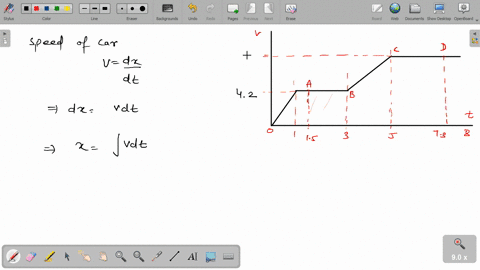 The diagram shows the speed-time graph for 70 seconds of a...