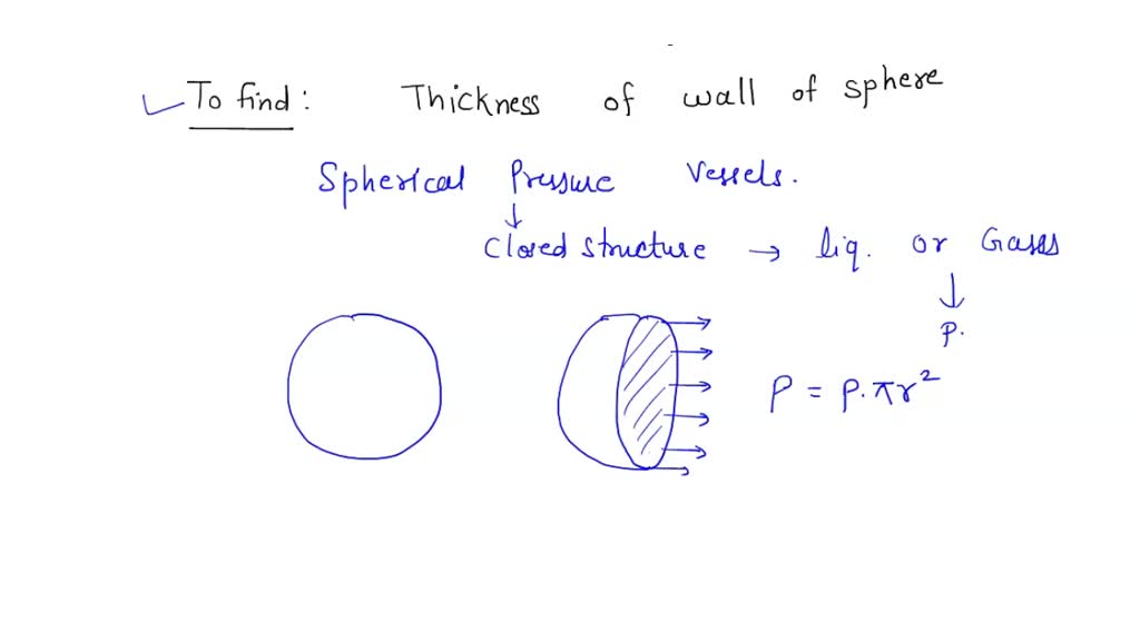 SOLVED:#1: A spherical gas tank has an inner radius of r 15m If it is ...