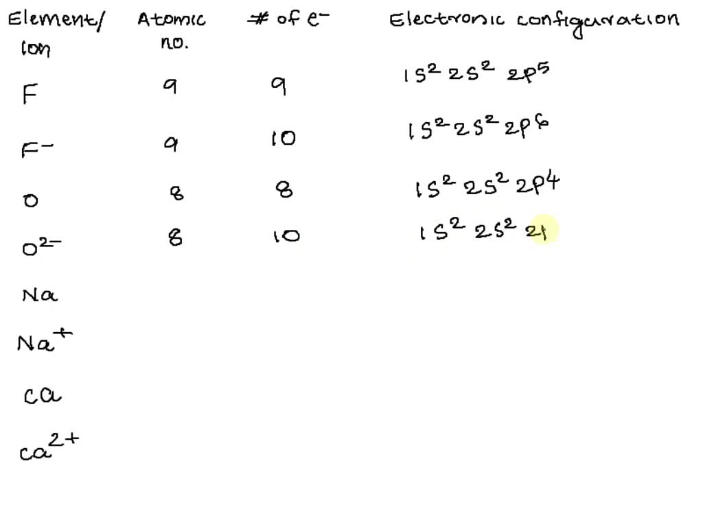 SOLVED electron Configuration Elements atoms And Ions Electron SOLVED electron Configuration Elements atoms And Ions Electron