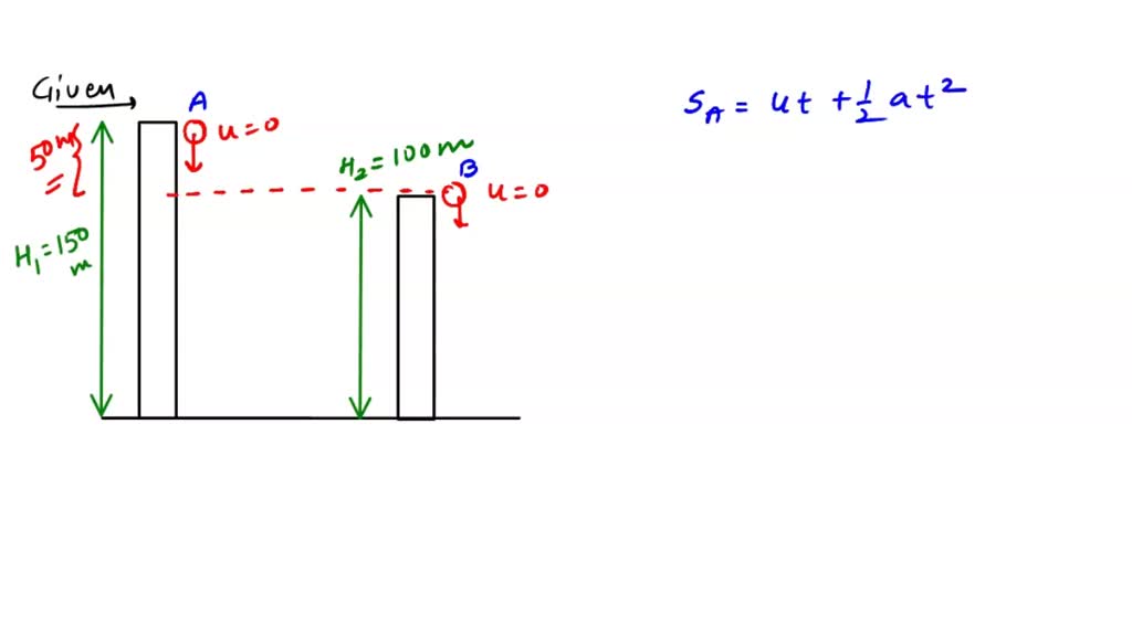 SOLVED: An object is dropped from rest at a height of 150m and simultaneously another object is ...