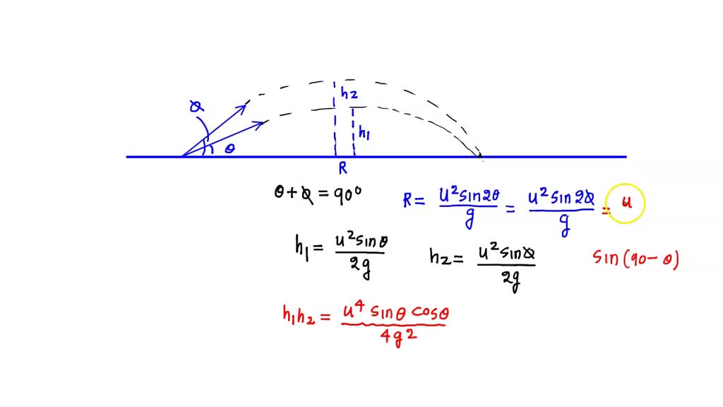 SOLVED: A projectile has the same range R when the maximum height attained by it is either H1 or ...
