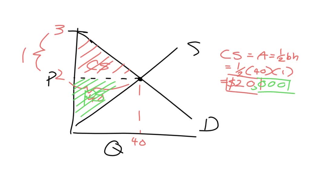SOLVED: Text: Refer to the figure below for parts a and b. A ...