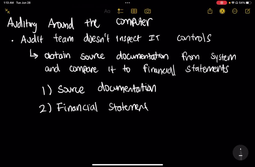 SOLVED: What is an audit program? Give its advantages and disadvantages?