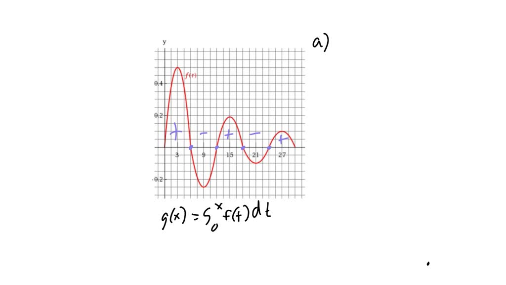 Solved Let Gx Ft Dt Where F Is The Function Whose Graph Is Shown