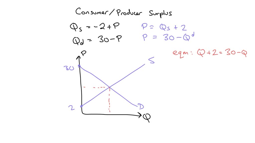 SOLVED: Consider a perfectly competitive market with demand curve and ... SOLVED: Consider a perfectly competitive market with demand curve and ...