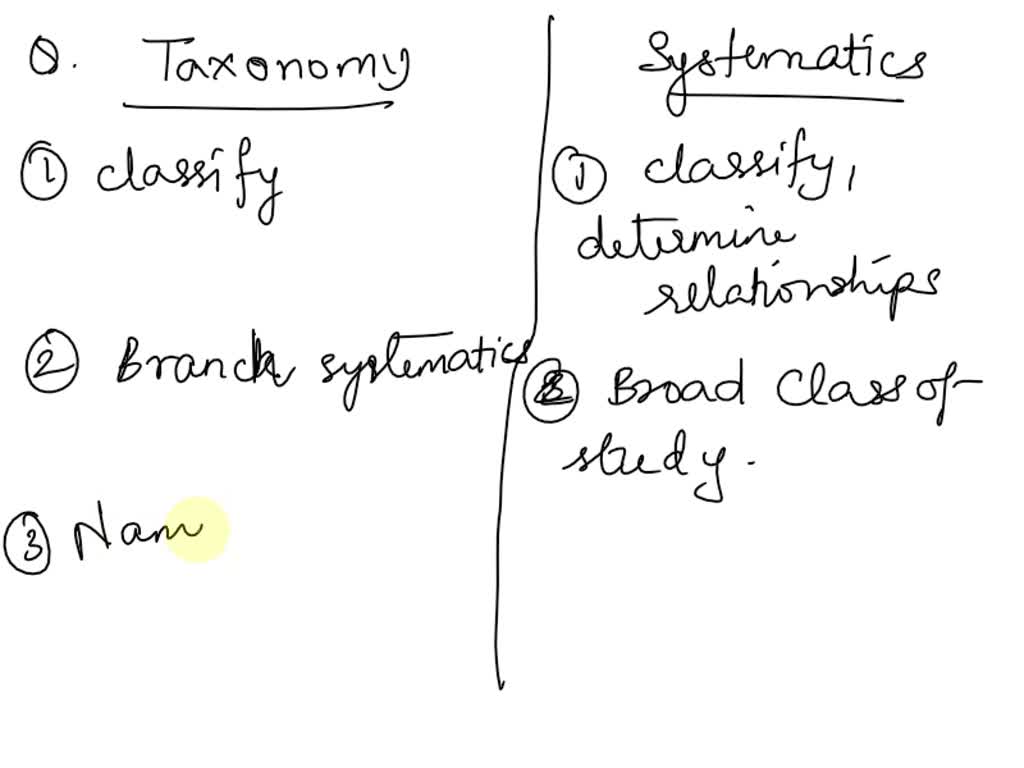 SOLVED: What do mean by Plant Taxonomy and Systematics?? Differentiate ...
