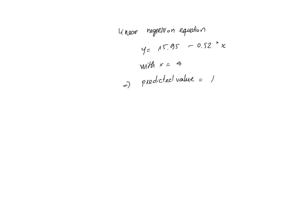 SOLVED: You are given the following information about y and x: Independent Dependent Variable ...