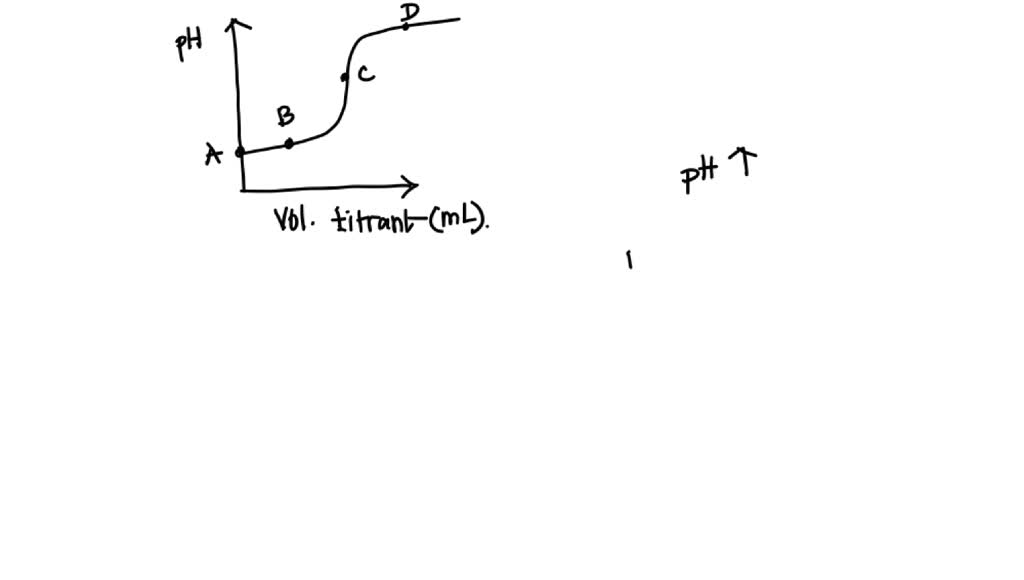 Which part of the titration curve is the isoelectric point? A. E B. D