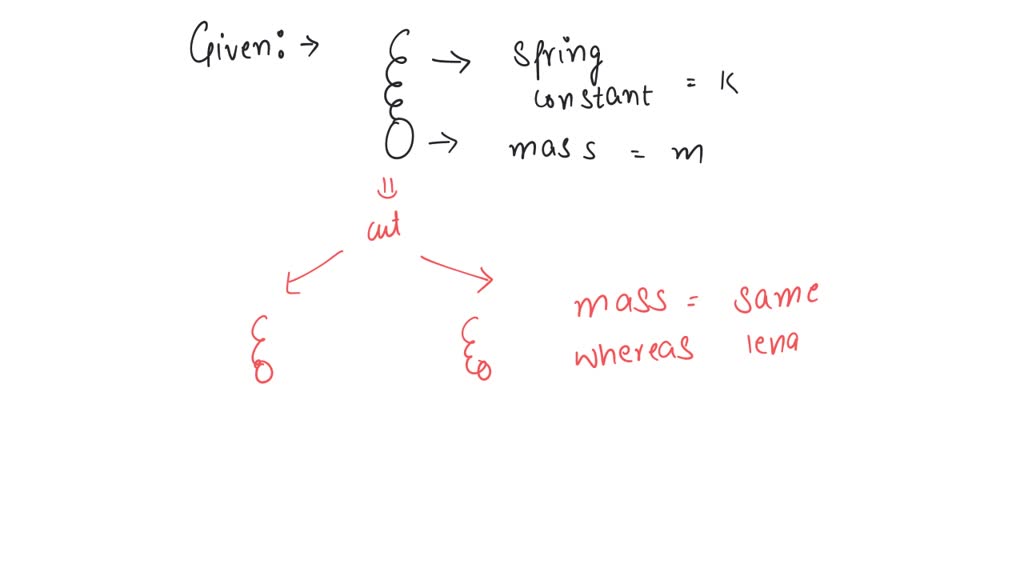 SOLVED: A spring having a spring constant ‘K’ is loaded with a mass ‘m ...