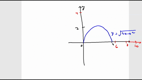 the graph of y shown in the flgure y v4x x use transformations to construct function whose graph ...
