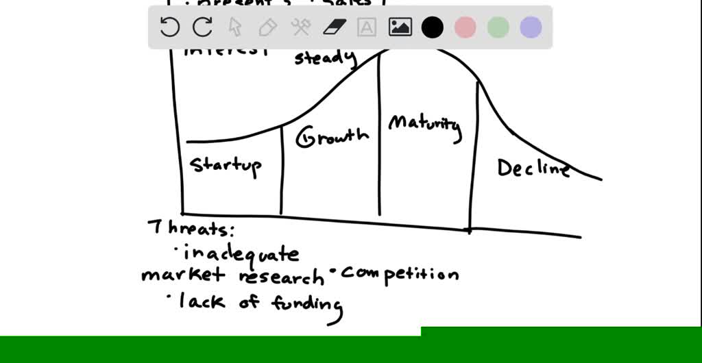 SOLVED: With reference to the Industry Life Cycle Model (ILCM), analyze ...